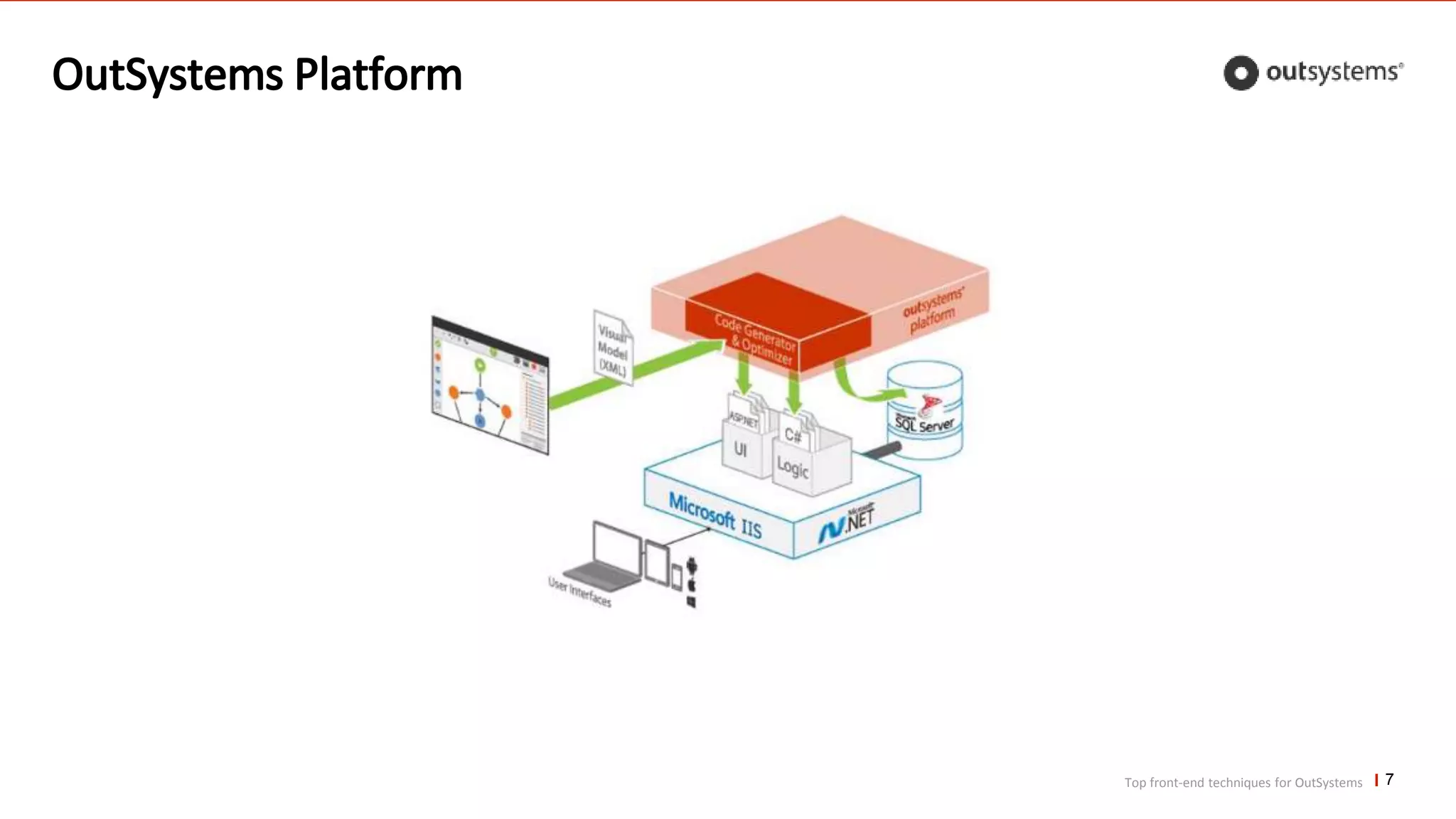 Top front-end techniques for OutSystems | PPTX