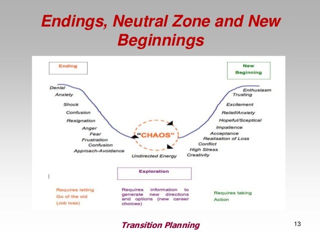 Webinar transition management - jan 2015