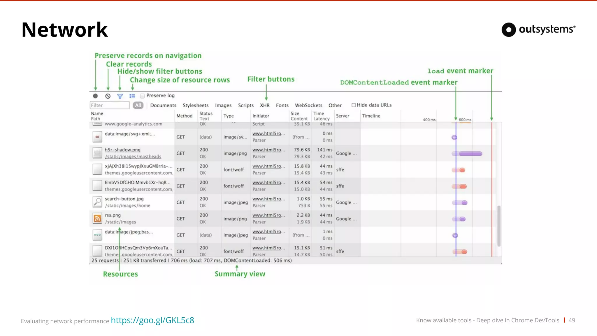 OutSystems Webinar - Troubleshooting Mobile Apps Performance | PPT