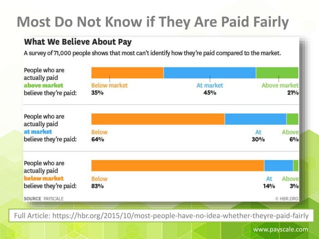 Webinar-Understanding the Corporate Chasm | PPTX