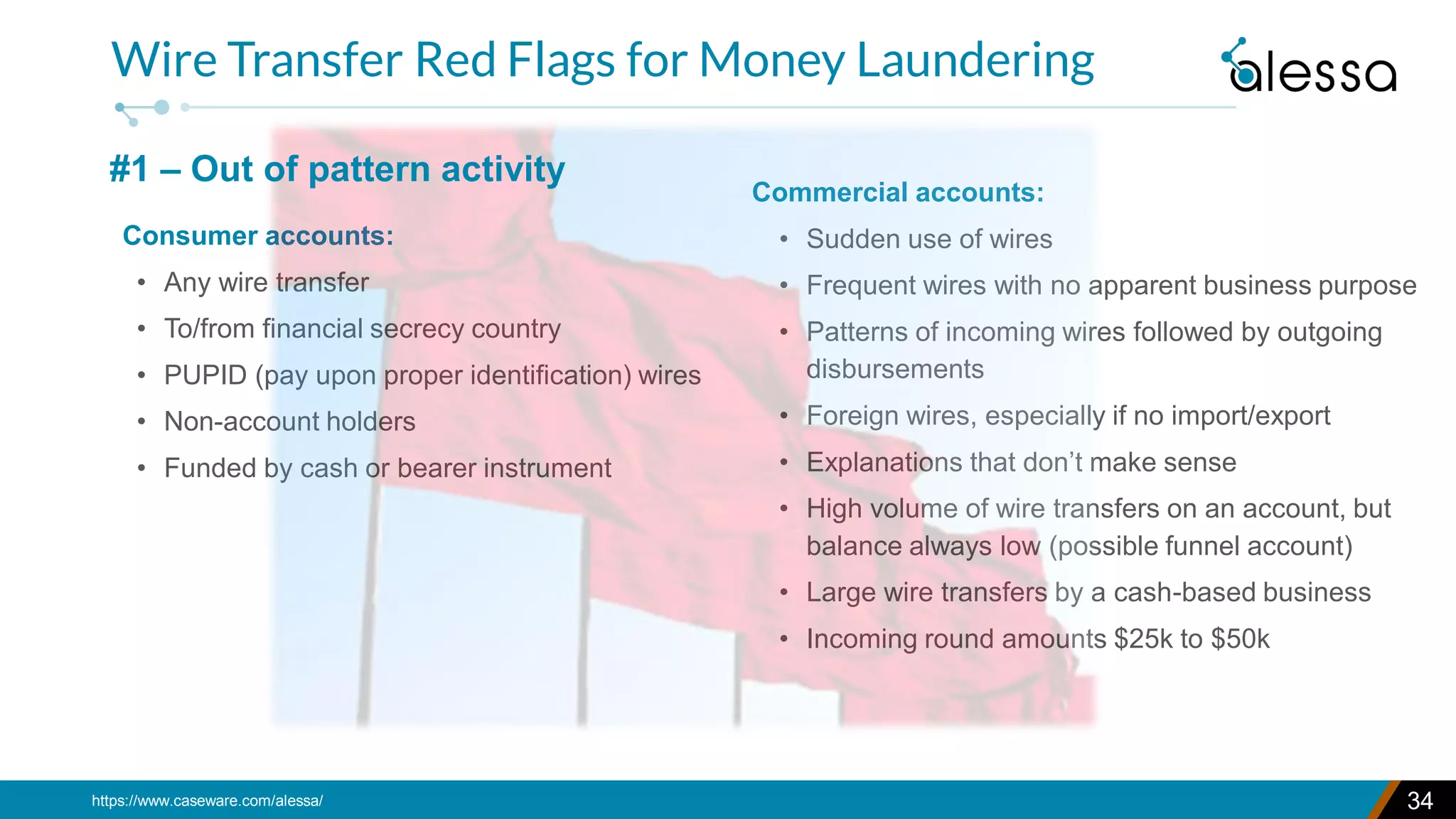 Understanding Money Laundering and Fraud Risks of Wire Transfers | PDF