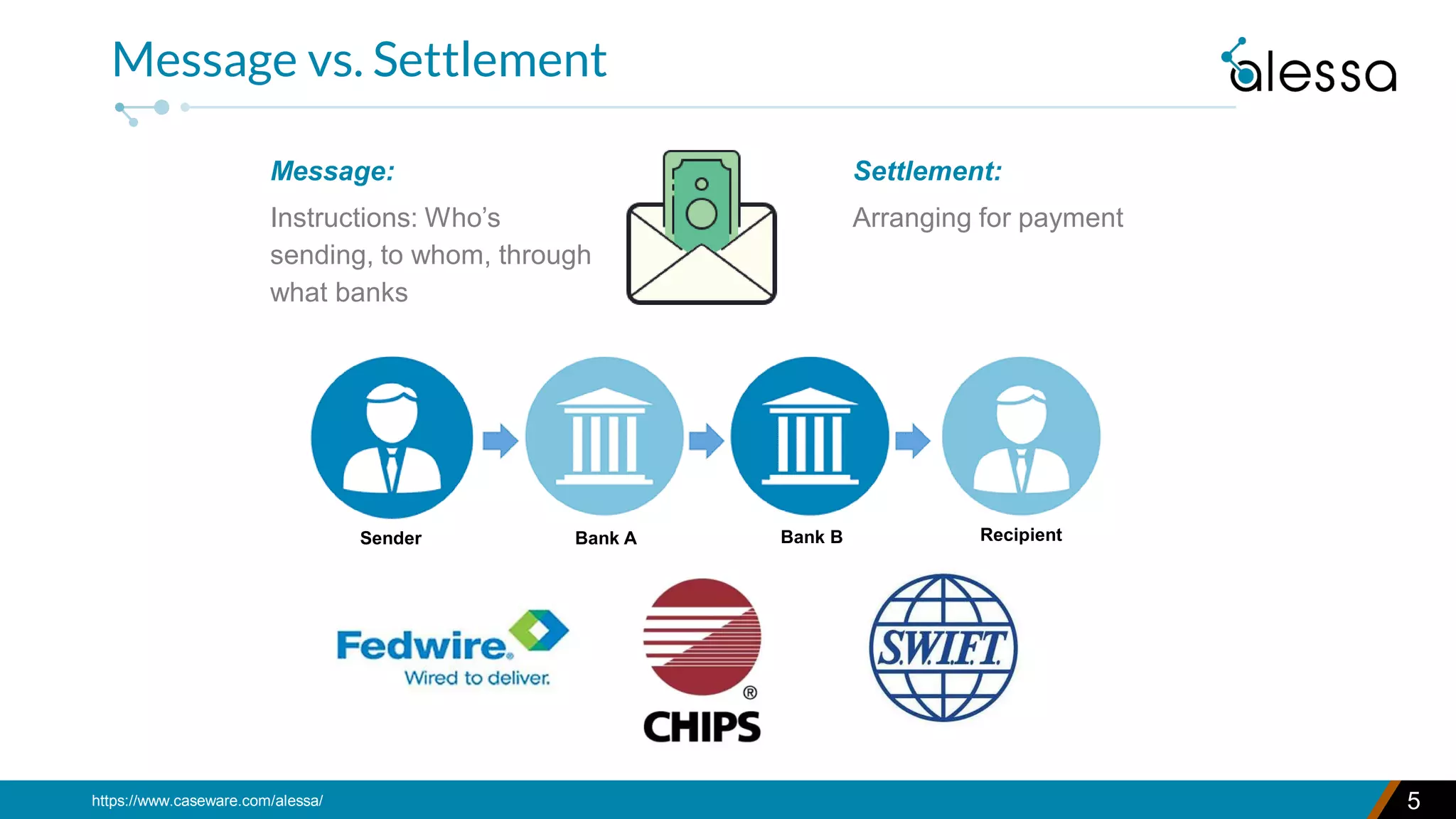Understanding Money Laundering and Fraud Risks of Wire Transfers | PDF
