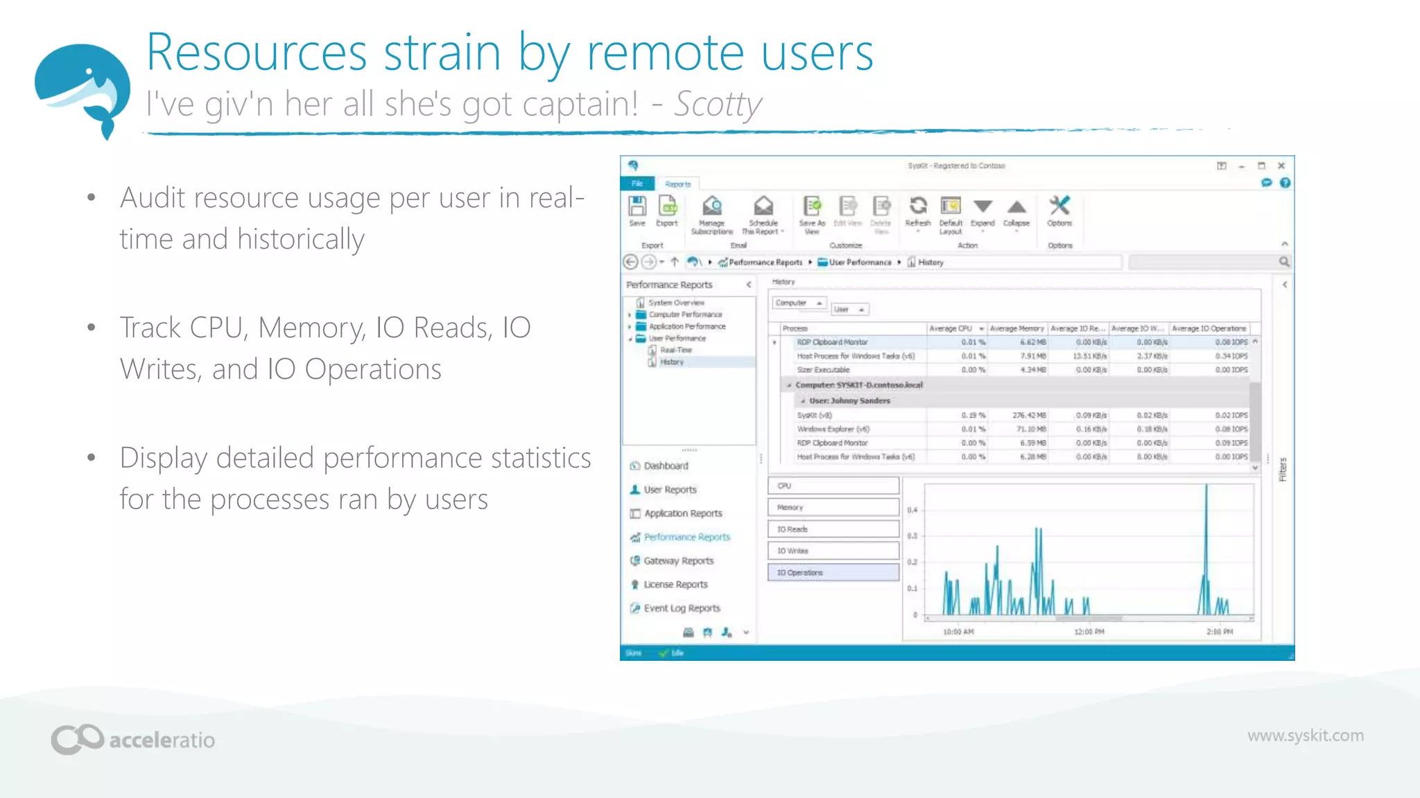 User activity monitoring with SysKit | PPTX | Web Conferencing | Computer Software and Applications