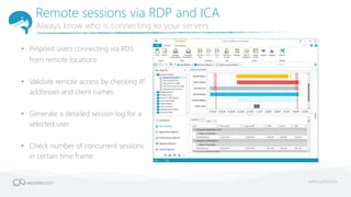 User activity monitoring with SysKit | PPTX | Web Conferencing | Computer Software and Applications