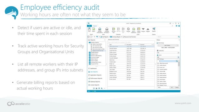 User activity monitoring with SysKit | PPT