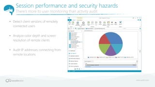User activity monitoring with SysKit | PPTX | Web Conferencing | Computer Software and Applications