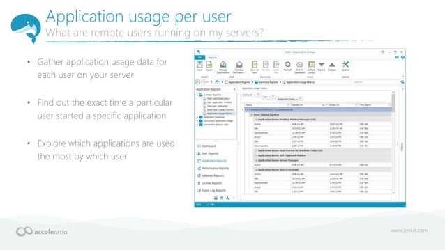 User activity monitoring with SysKit | PPT