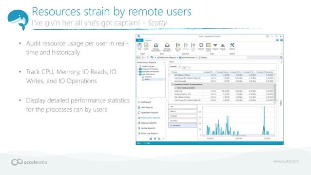 User activity monitoring with SysKit | PPT