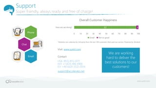 User activity monitoring with SysKit | PPTX | Web Conferencing | Computer Software and Applications