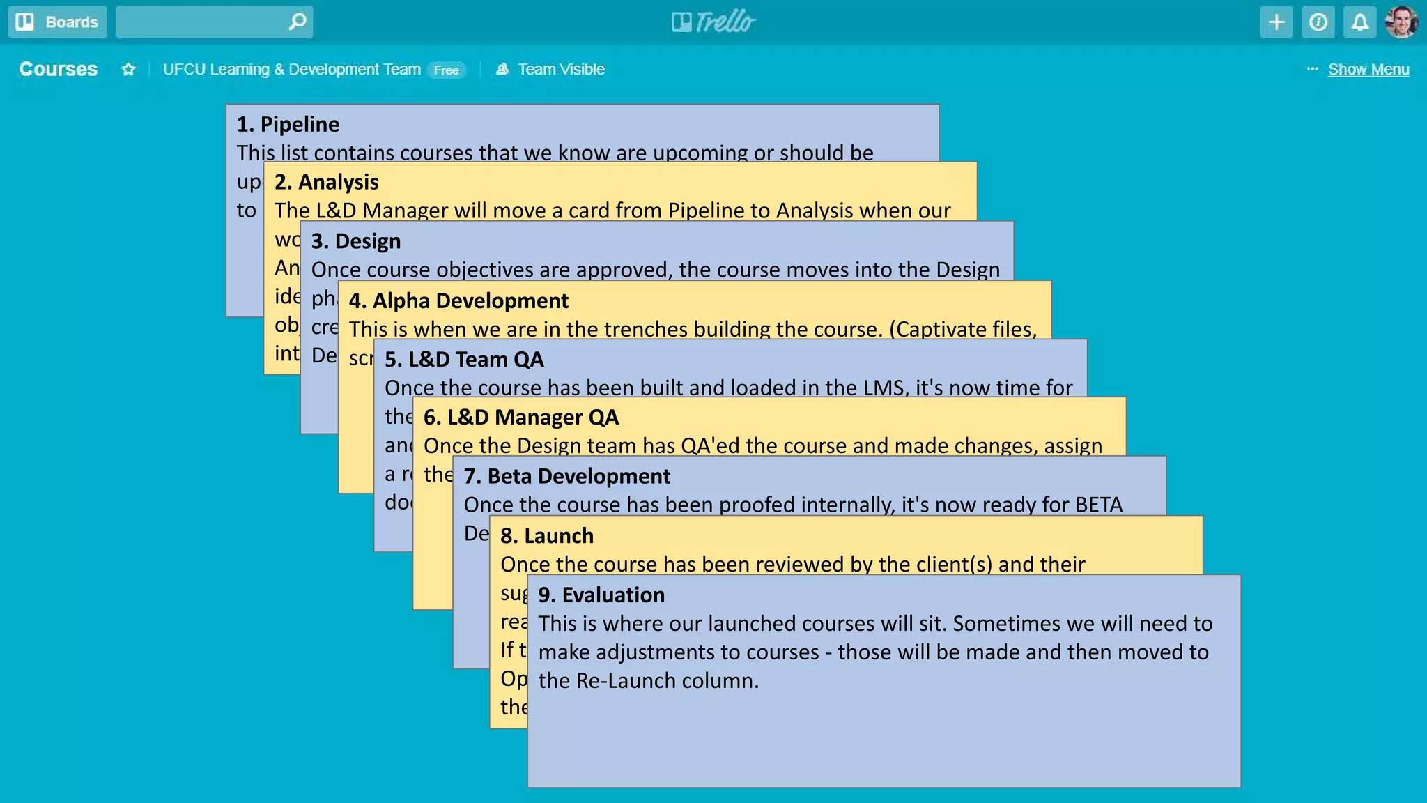 Using Trello to Manage Projects | PPT