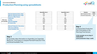 Webinar - ValQ for Production Planning and Control | PDF