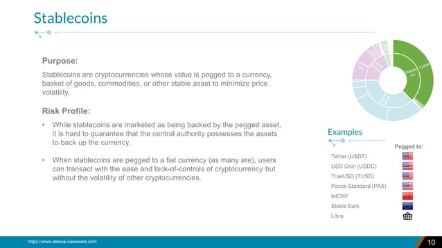 A Regulatory Understanding of Virtual Assets (Cryptocurrency) Types and ...