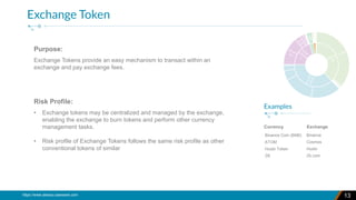 A Regulatory Understanding of Virtual Assets (Cryptocurrency) Types and ...