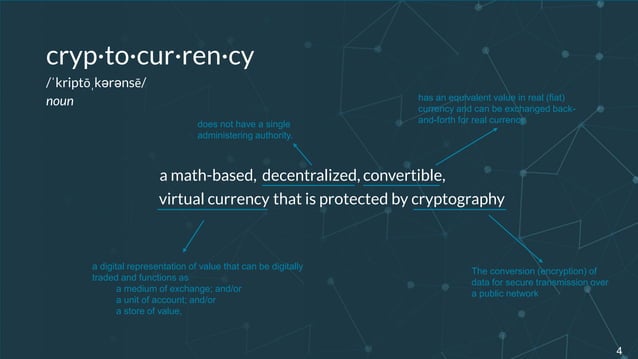 A Regulatory Understanding of Virtual Assets (Cryptocurrency) Types and their Associated Risks ...