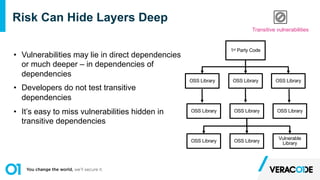 Donu’t Let Vulnerabilities Create a Hole in Your Organization | PPT