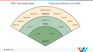Hardening Your CI/CD Pipelines with GitOps and Continuous Security | PDF | Cloud Computing ...