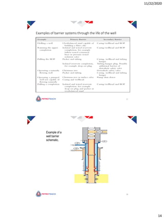 Webinar well integrity management Webinar | PDF