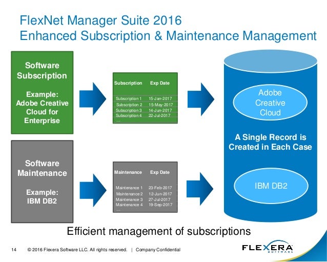 Webinar: What's New in FlexNet Manager Suite 2016