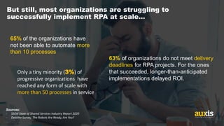 Why is it so hard to scale your rpa program going from poc to hyperautomation | PPT