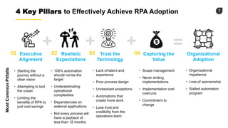 Why is it so hard to scale your rpa program going from poc to hyperautomation | PPT