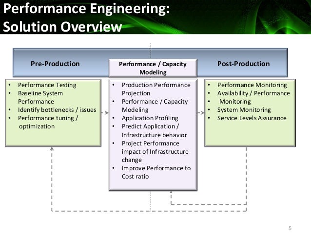 Webinar: Why Performance Engineering?
