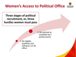 Women in politics: Access, impact and outcomes | PPTX