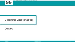 High Availability for License Creation | PPT