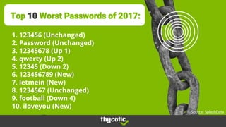 World Password Day Tips- 10 Common Password Mistakes to Avoid in 2018 ...
