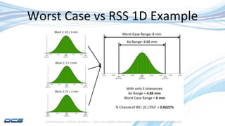 Worst Case Tolerance Analysis - What is it, why do it, and how? | PPTX