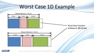Worst Case Tolerance Analysis - What is it, why do it, and how? | PPTX