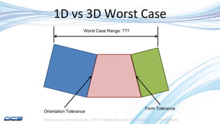 Worst Case Tolerance Analysis - What is it, why do it, and how? | PPTX