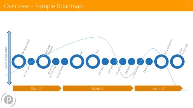 Your Roadmap to Office 365 in 2015