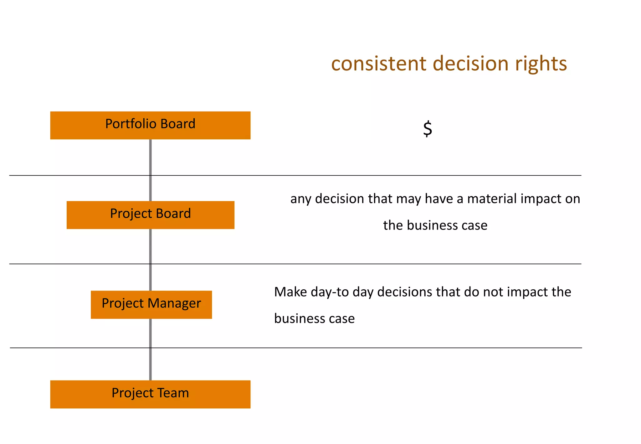 he Principles of Effective Project, Programme and Portfolio Management ...