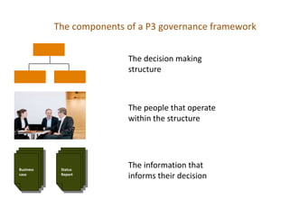 he Principles of Effective Project, Programme and Portfolio Management ...