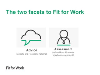 Fit for Work – The employer referral process explained | PPTX