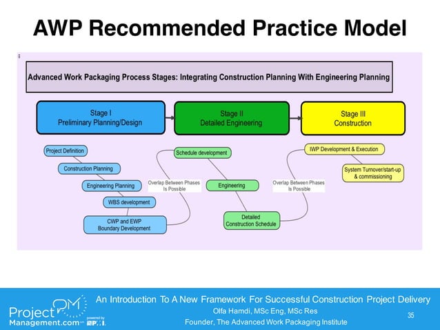 Advanced Work Packaging (AWP): An Illustration of the Mortar Concept(c ...