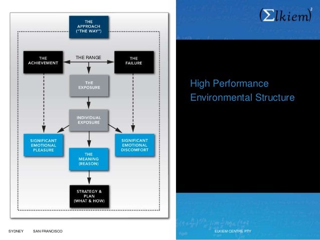 FCB Partners Webinar: Improving the Performance Environment