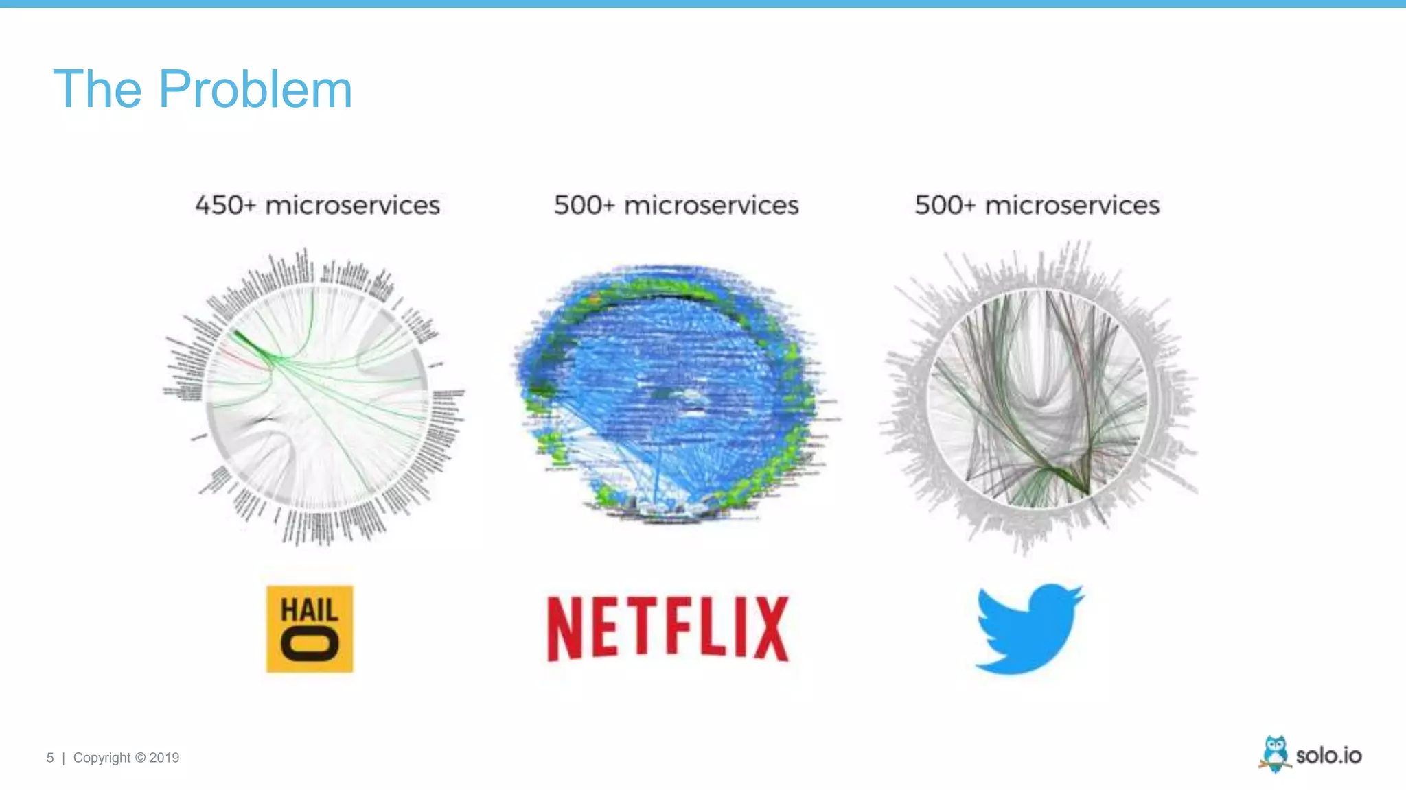 Gloo Shot - Service Mesh Enabled Chaos Engineering | PPT