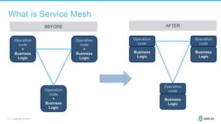 Gloo Shot - Service Mesh Enabled Chaos Engineering | PPTX