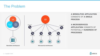Gloo Shot - Service Mesh Enabled Chaos Engineering | PPTX