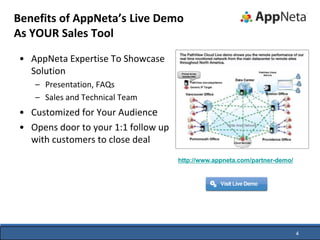 AppNeta's Sales and Marketing Tools for PathView Cloud | PPT