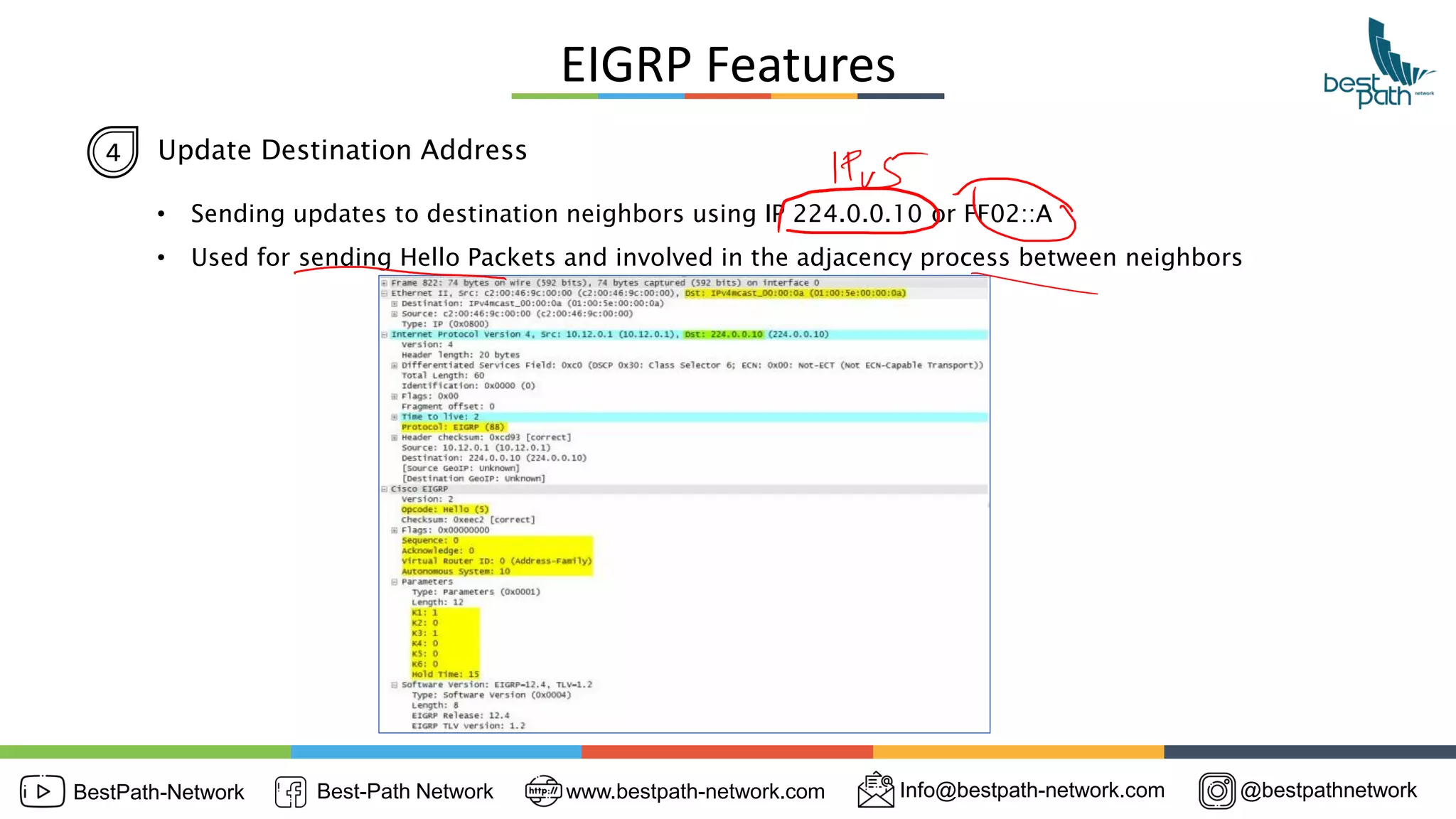 WEBINAR_09_EIGRP-Fundamentals_NRB21-012_Dandi Gustiawan_v1.0.pdf