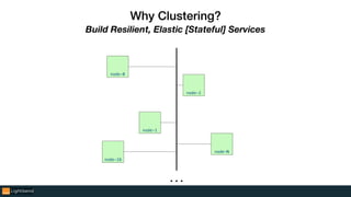 How Akka Works: Visualize And Demo Akka With A Raspberry-Pi Cluster | PDF