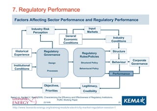 Electricity Markets Regulation - Lesson 1 - Regulation General ...