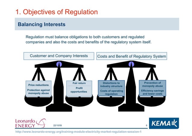 Electricity Markets Regulation - Lesson 1 - Regulation General ...