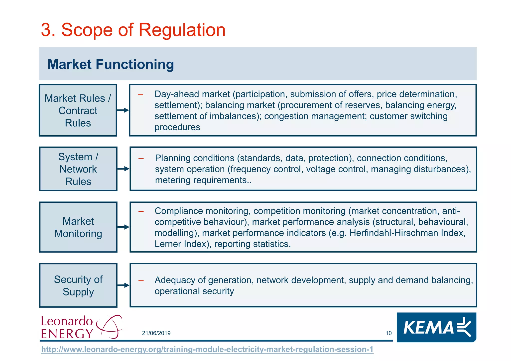 Training Module on Electricity Market Regulation - SESSION 1 Regulation ...