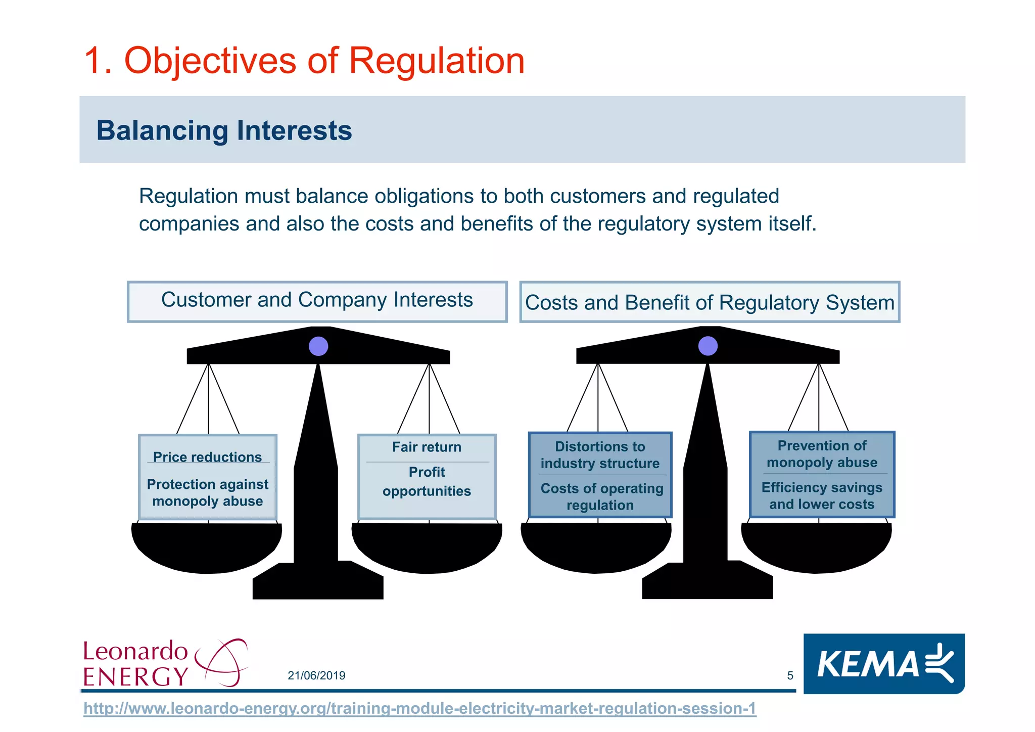 Training Module on Electricity Market Regulation - SESSION 1 Regulation ...