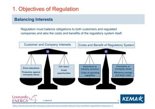 Training Module on Electricity Market Regulation - SESSION 1 Regulation ...