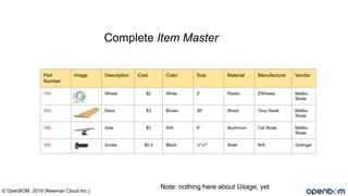 BOM Management - How to manage data about parts in the Bill of ...