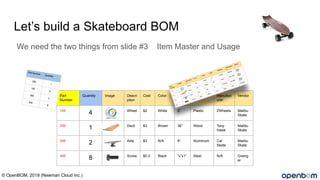BOM Management - How to manage data about parts in the Bill of ...
